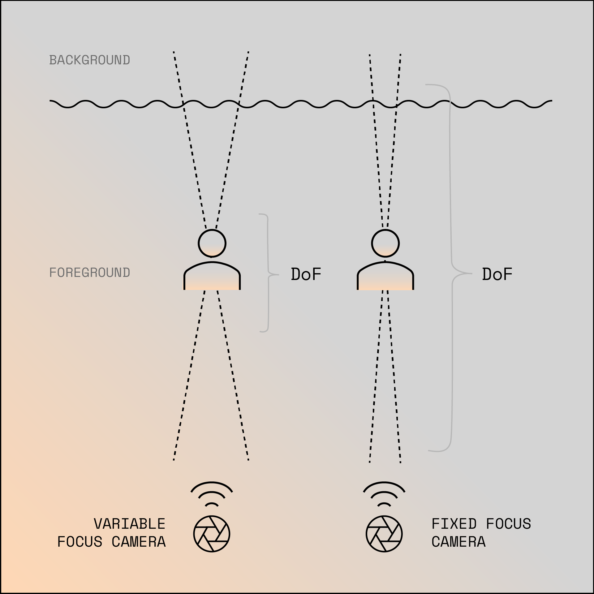 Xr 4 Features Explained Worlds First Gaze Driven Xr Autofocus Camera